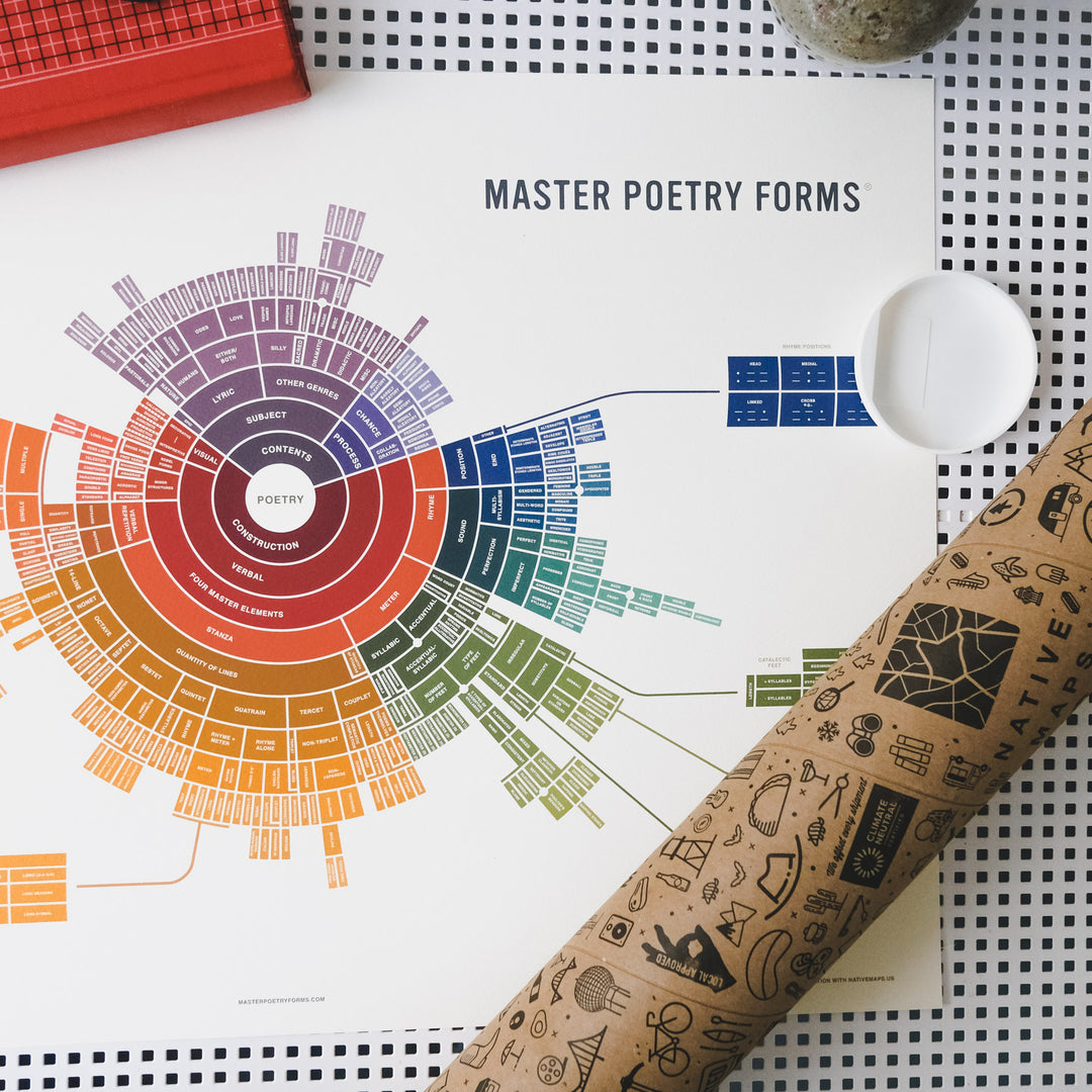 Master Poetry Forms Map – Native Maps